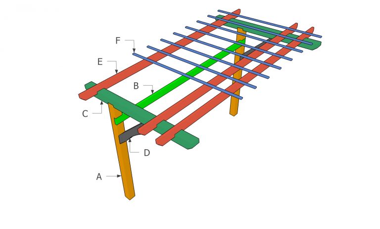2 Post Cantilevered Pergola - DIY PDF Plans | Free Garden Plans ...